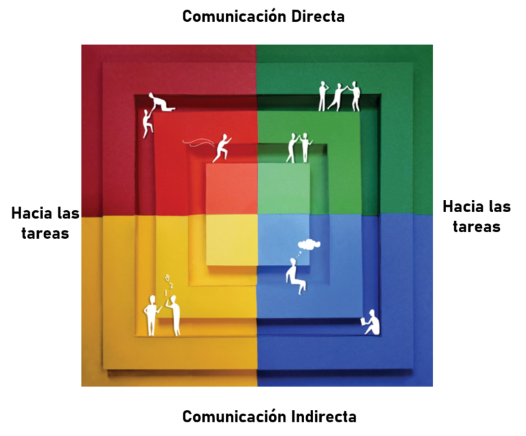 METODOLOGÍA BIRKMAN - Maria Reina Consultores